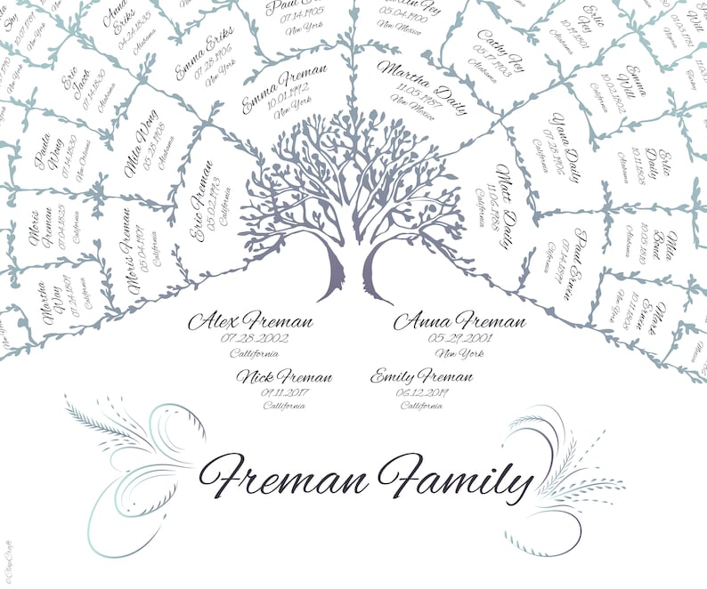 Custom Family Tree Template 7 Generation Fan Chart Ancestry Map ...
