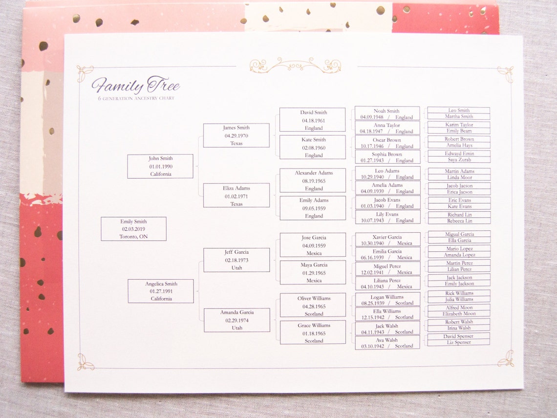 Family Tree Chart Digital Family Tree Template Print at Home - Etsy Canada
