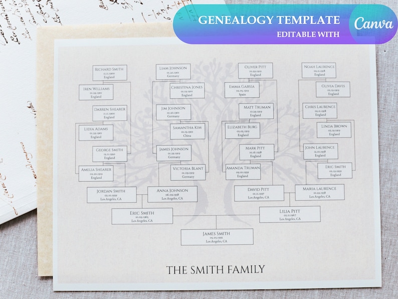 Editable Genealogy Chart 5 Generations Family Tree Chart Family Tree ...