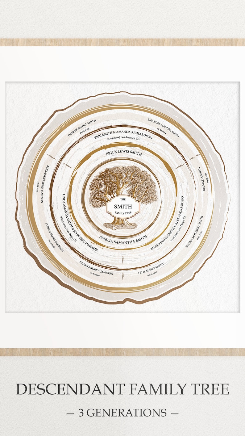 Custom Family Tree Template Genealogy Gift Ancestry Chart Personalized ...
