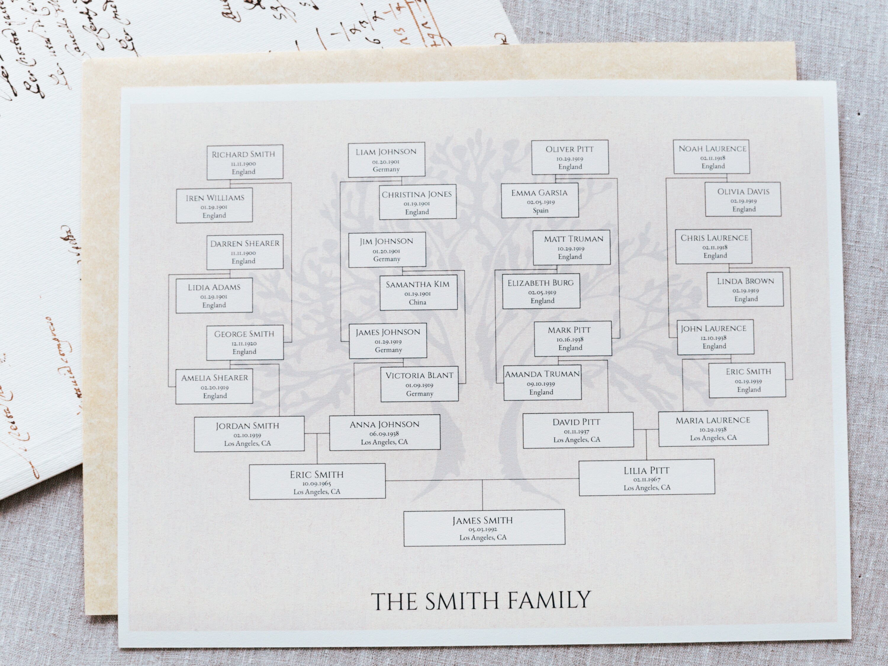 Editable Family Tree Chart Fillable Genealogy Chart 5 Generation Family ...