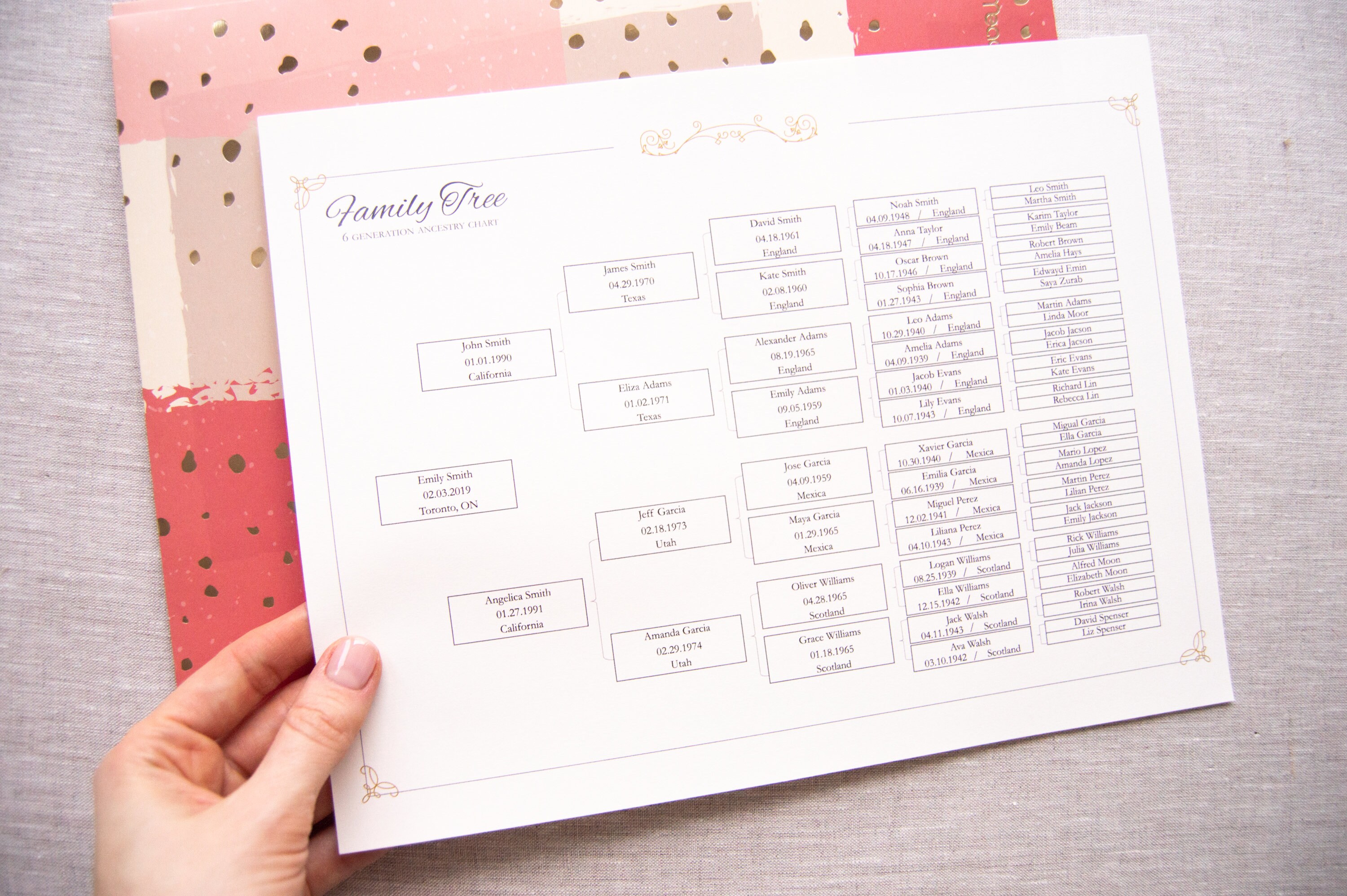 Family Tree Chart Fillable Template for 6 Generations, Ancestor Chart ...