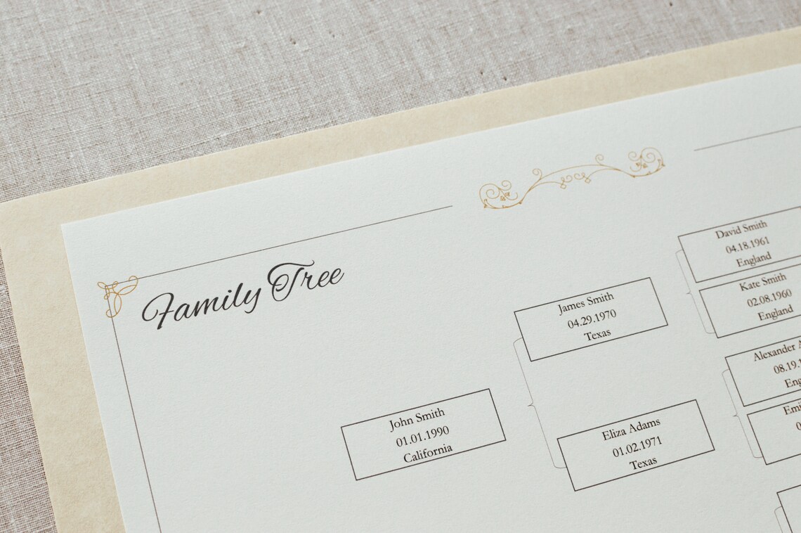 Fillable Family Tree Template Editable Genealogy Chart Family Tree ...