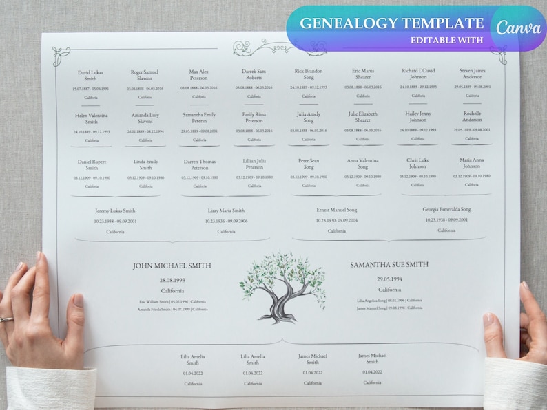 Genealogy Tree Family Tree Template Family Lineage 5 Children Genealogy ...
