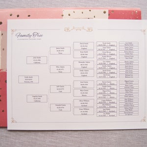 Editable Ancestry Chart Family History Template Fillable Genealogy ...
