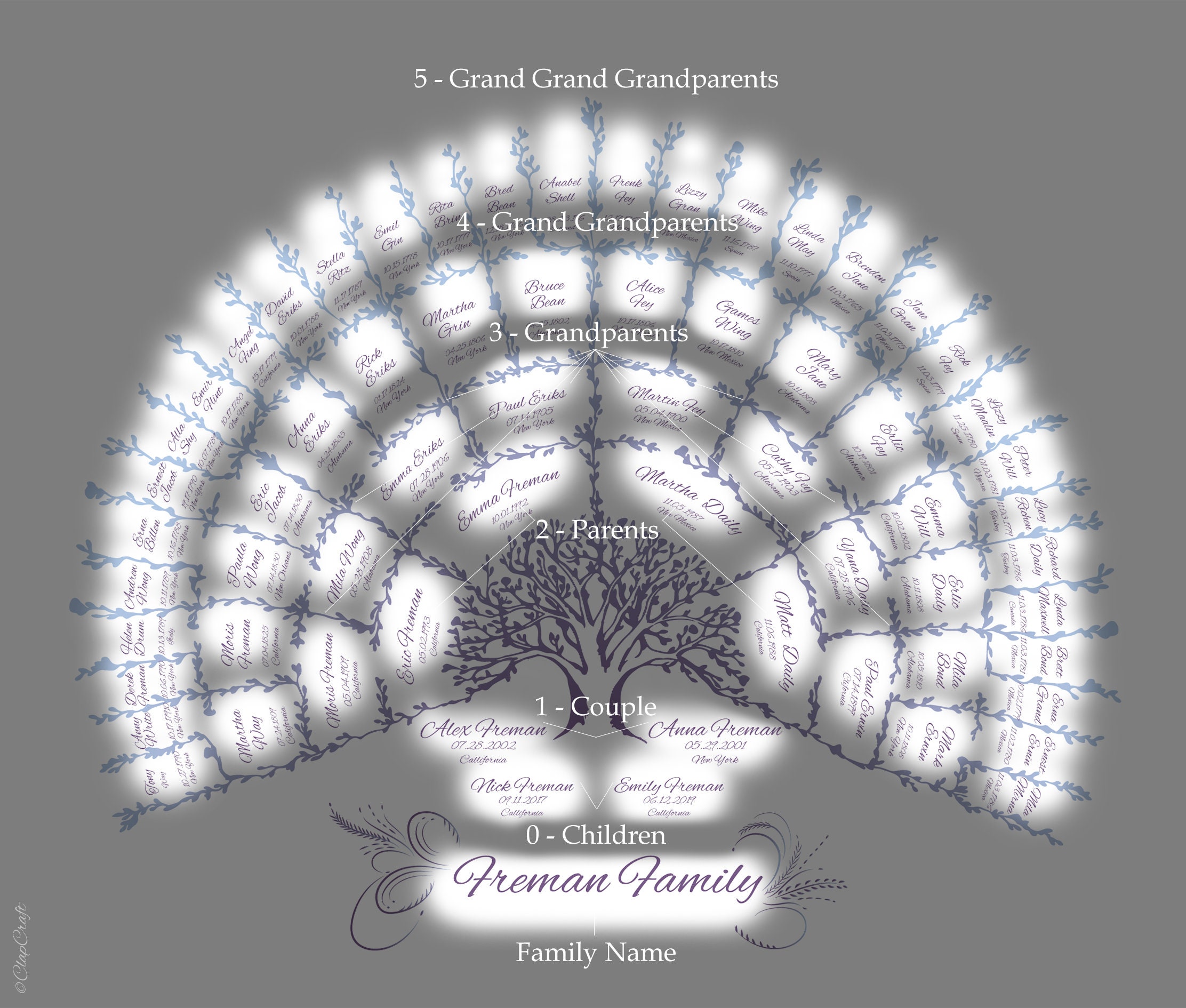 Editable Family Tree Art Gift for Parents Pedigree Chart Genealogy Tree ...