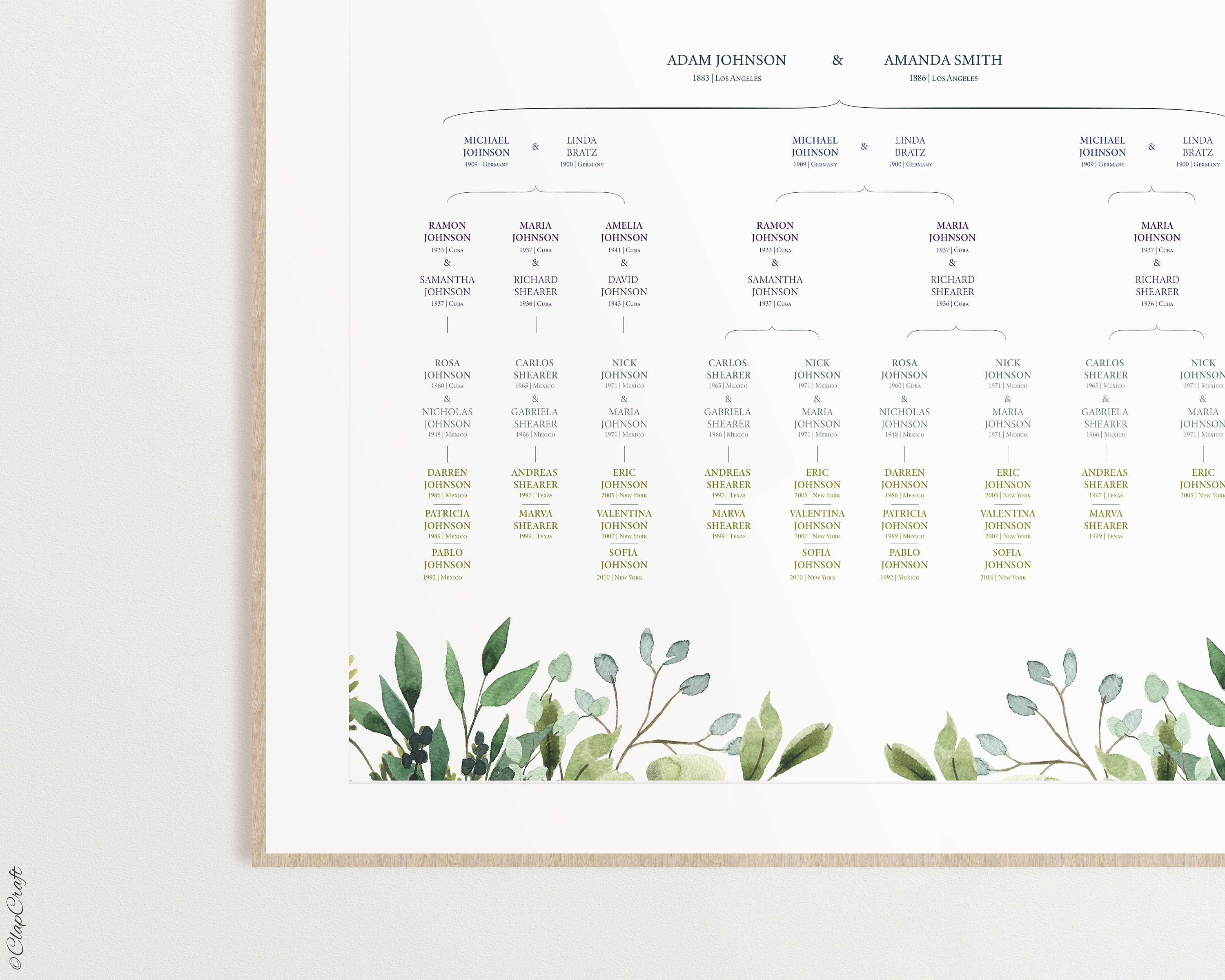 Editable Genealogy Tree Descendant Family Tree Template Genealogy Chart ...
