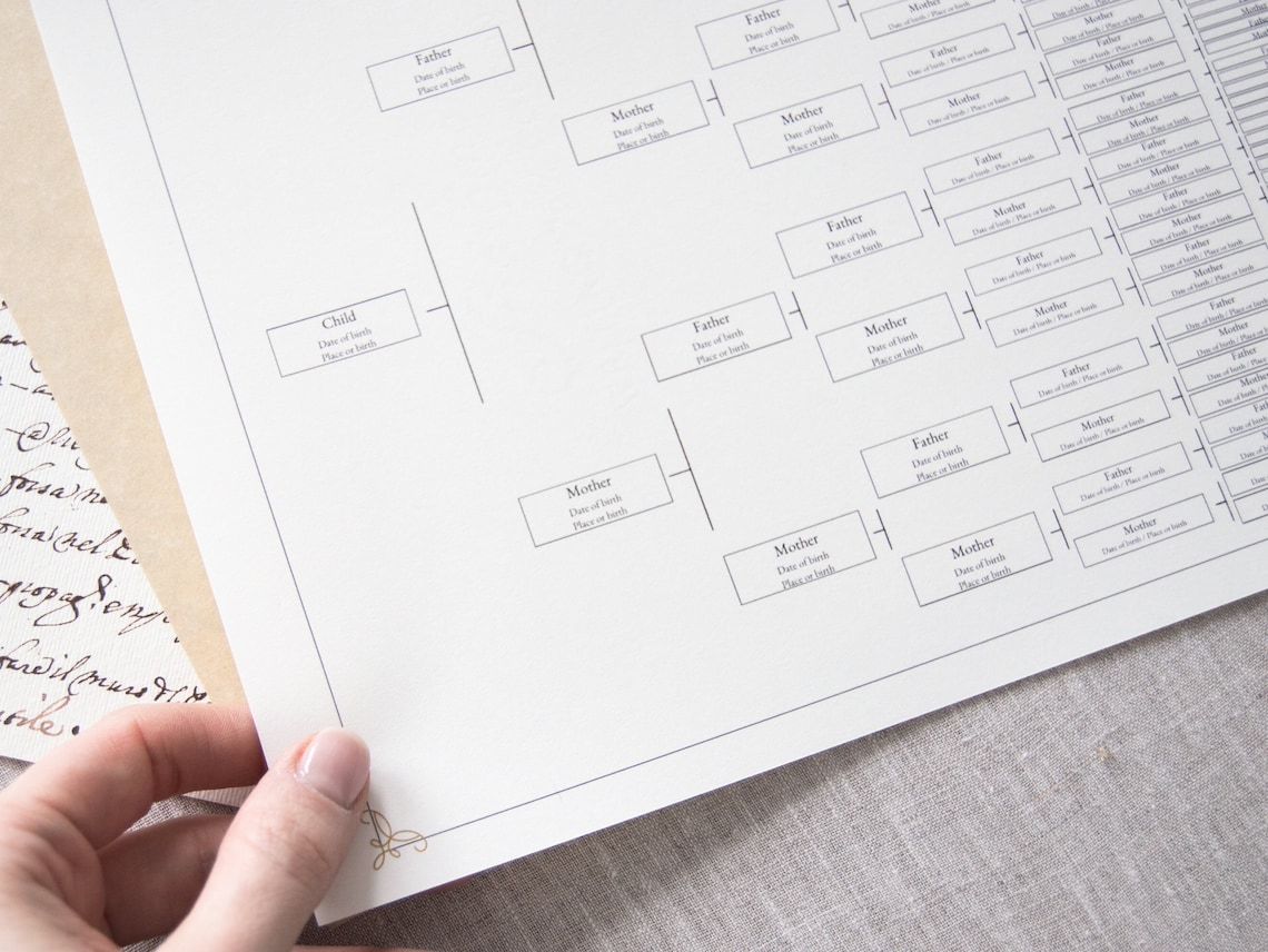 Editable Genealogy Chart Paternal Family Line Printable Family Chart ...