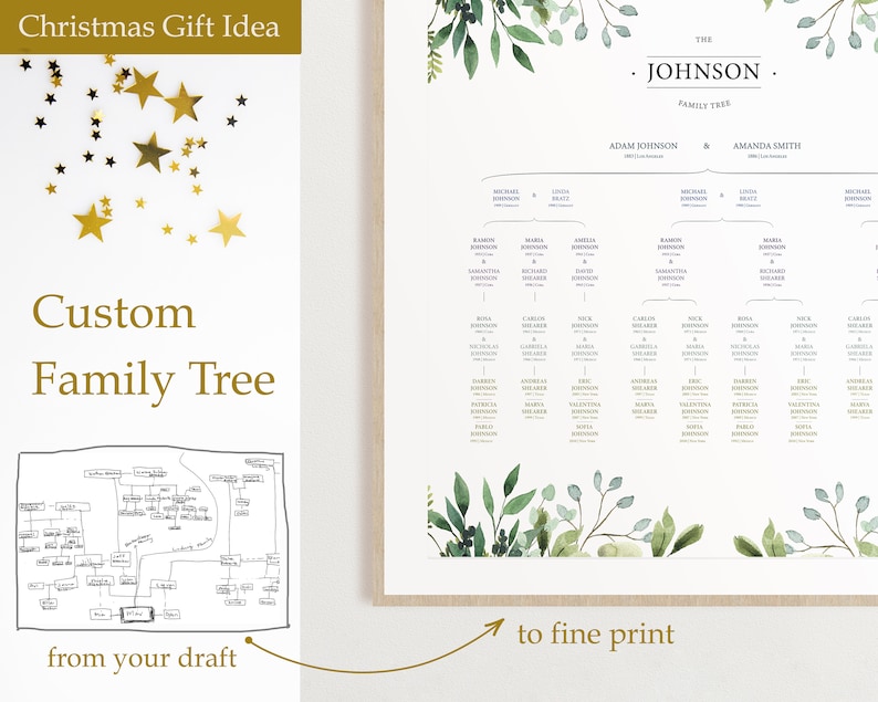 Editable Descendant Family Tree Template Genealogy Tree - Etsy