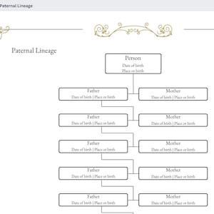Editable Family Lineage Paternal Family Line Maternal Side Genealogy ...