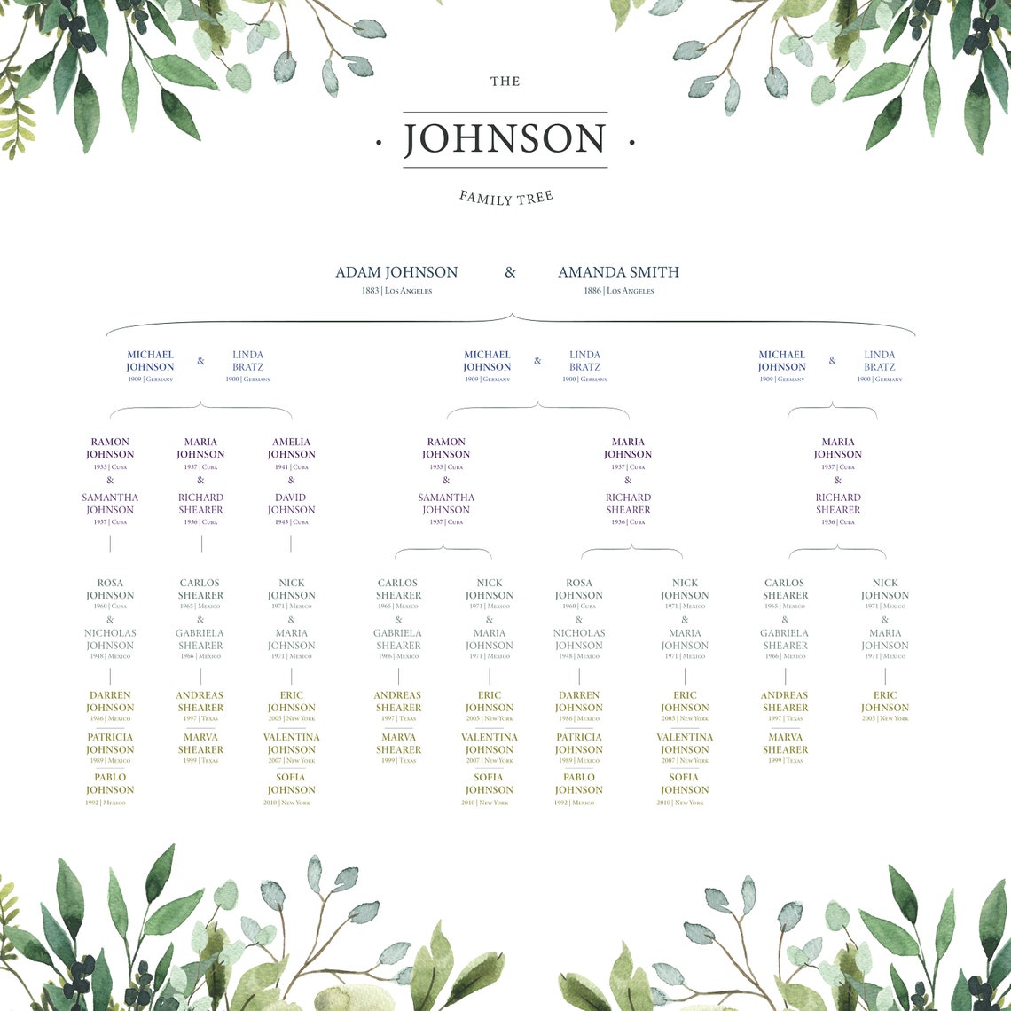 Editable Genealogy Tree Descendant Family Tree Template - Etsy