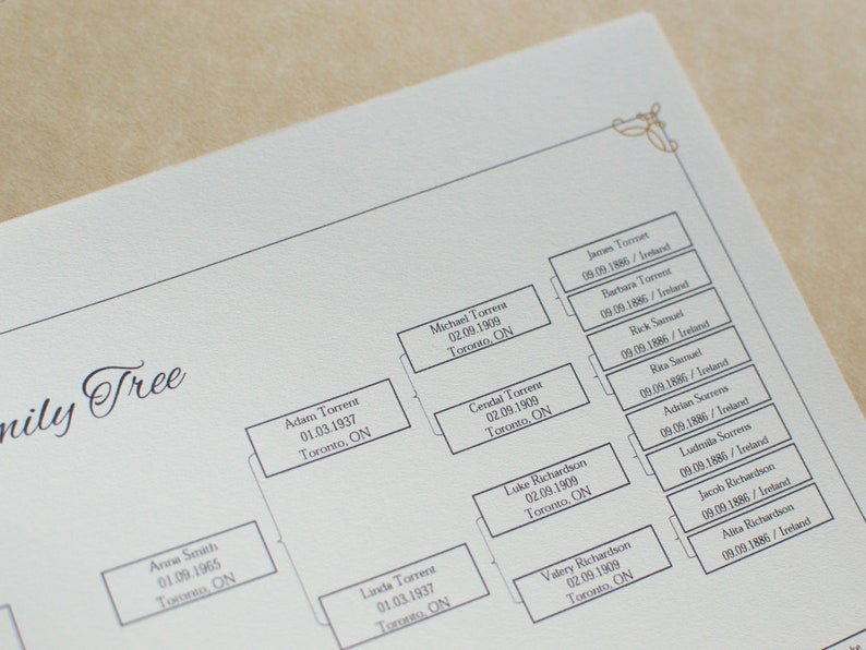 Editable Family Tree Chart Genealogy Chart Sheet Form Ancestor - Etsy ...