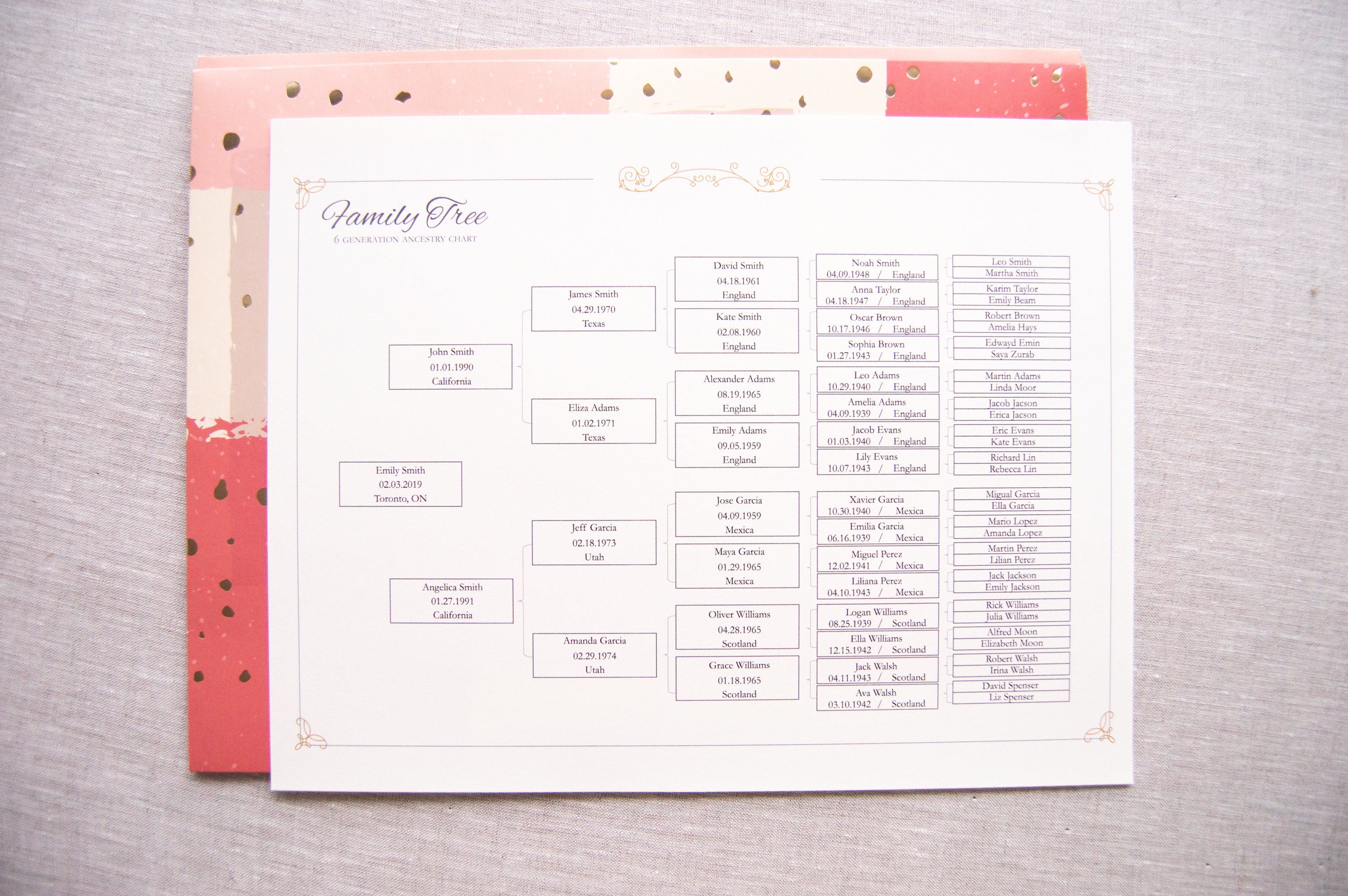 Editable Ancestry Chart Family History Template Fillable Genealogy ...