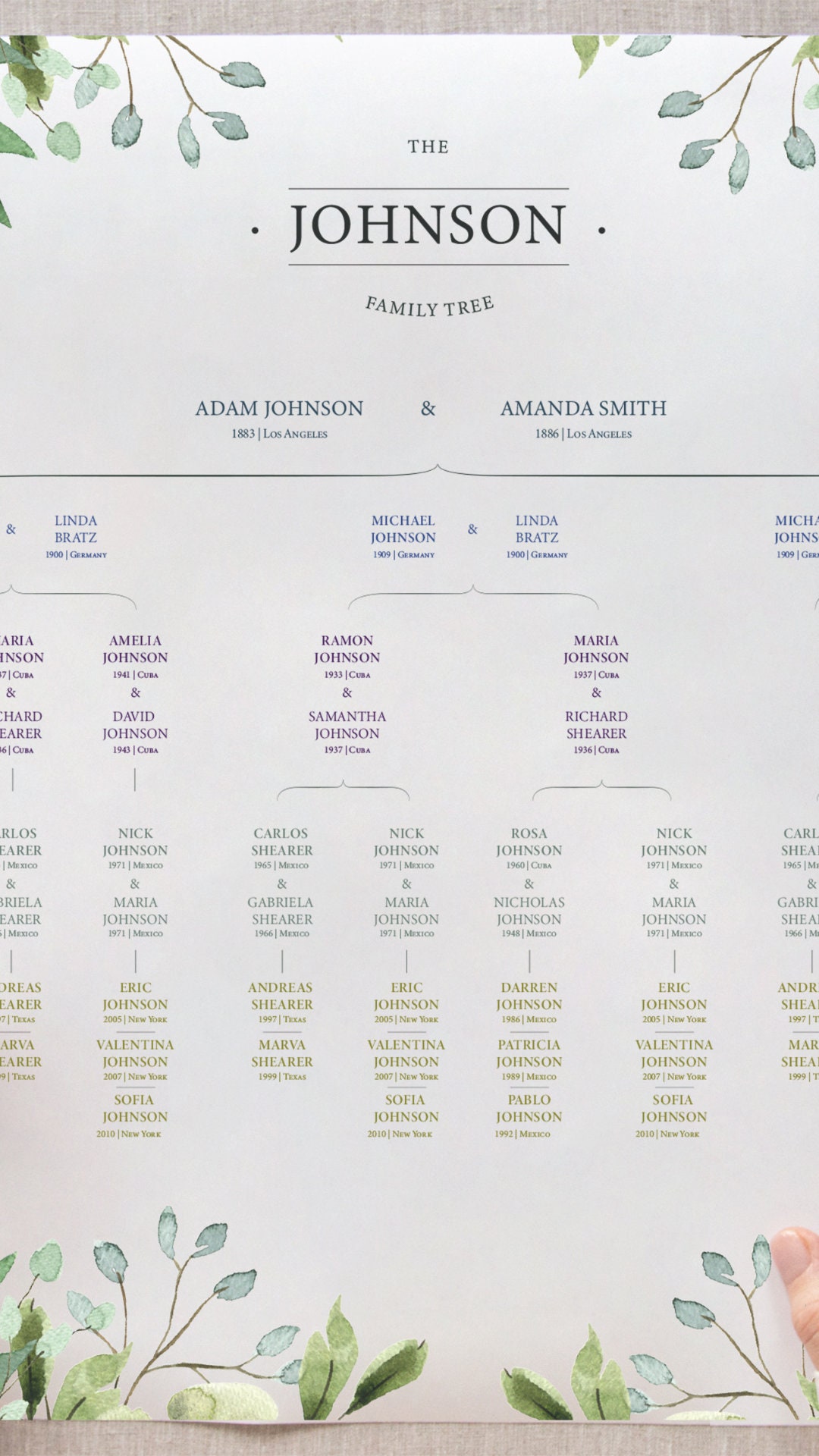 Editable Genealogy Tree Descendant Family Tree Template Genealogy Chart ...
