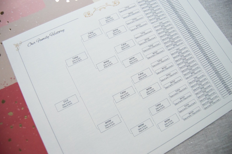 Family History Template 7 Generation Family Tree Digital Template ...
