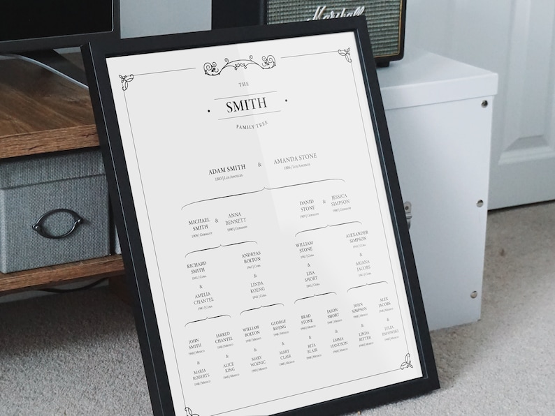 Fillable Family Tree Chart Personalized Genealogy Gift Ancestor Chart ...