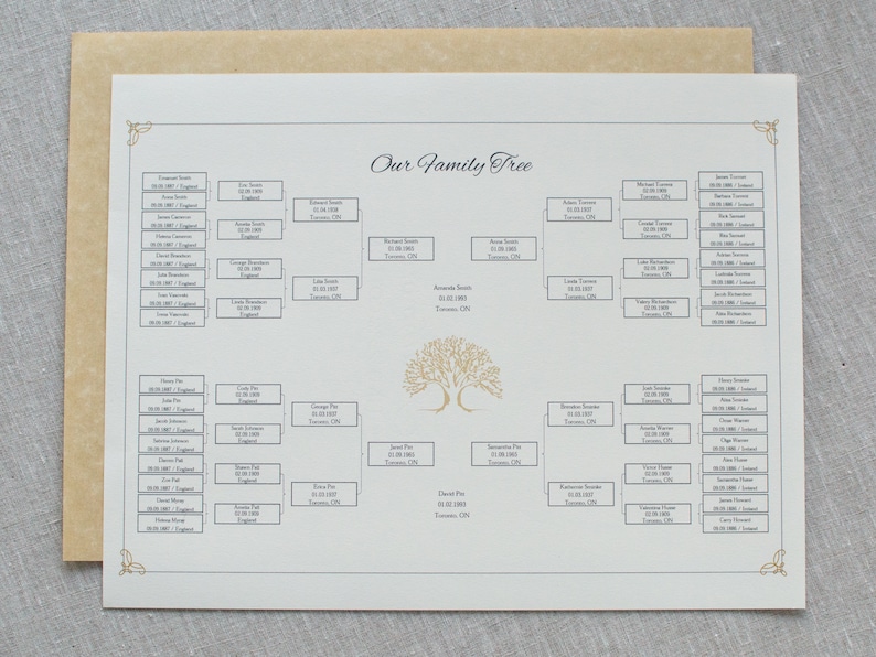 Editable Family Tree Chart Genealogy Chart Sheet Form Ancestor - Etsy ...