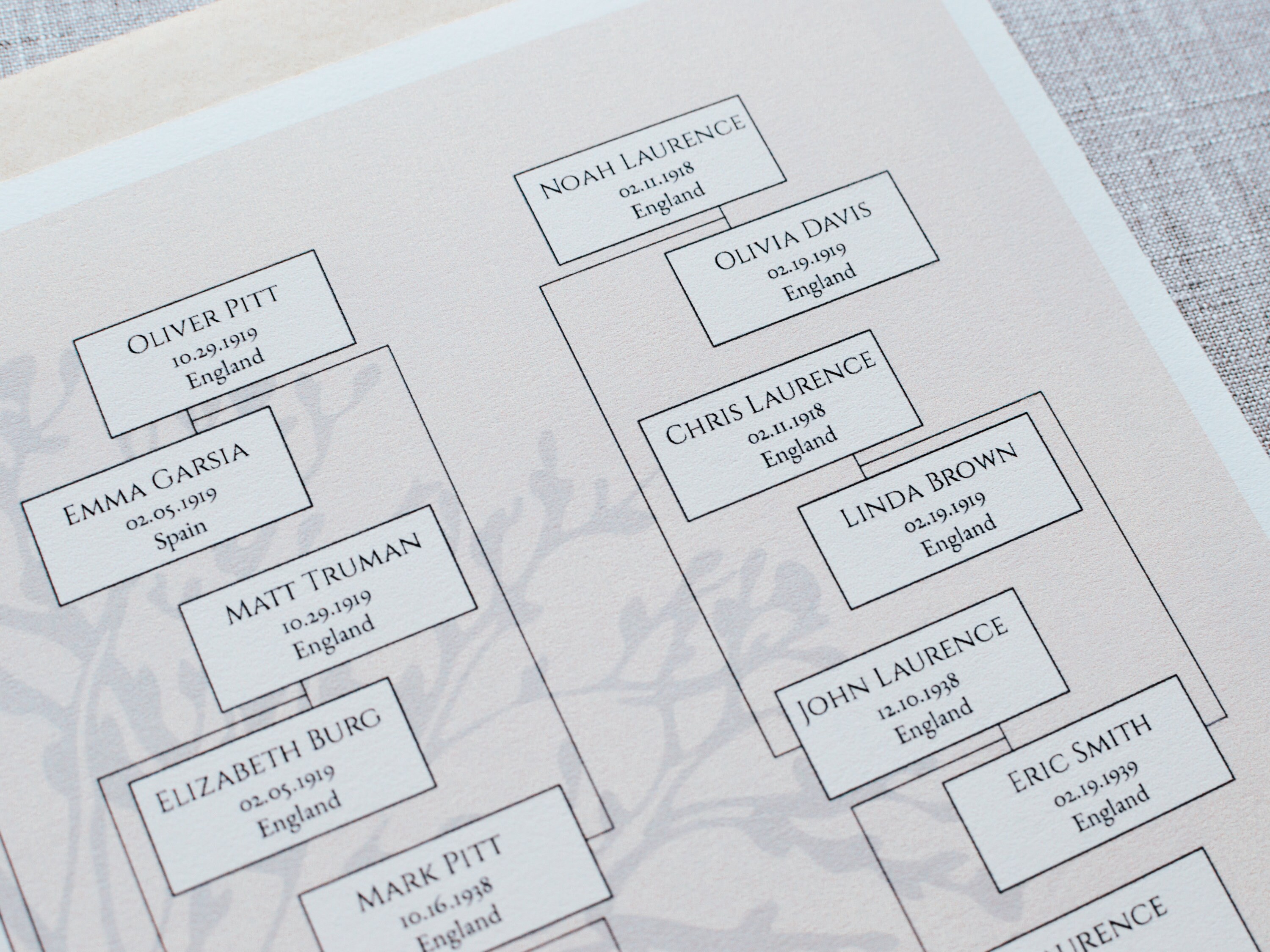 Editable Family Tree Chart Fillable Genealogy Chart 5 Generation Family ...