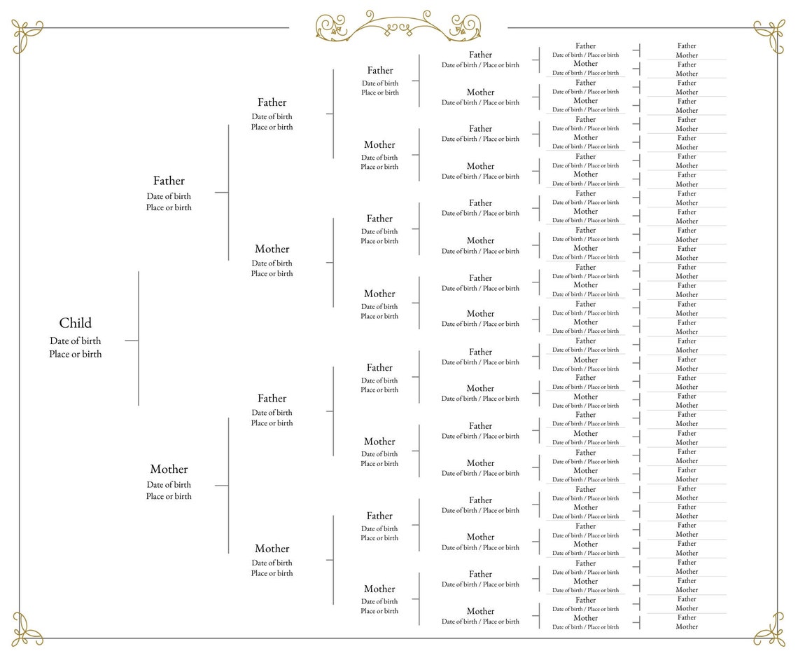 Editable Genealogy Chart Paternal Family Line Printable Family Chart ...