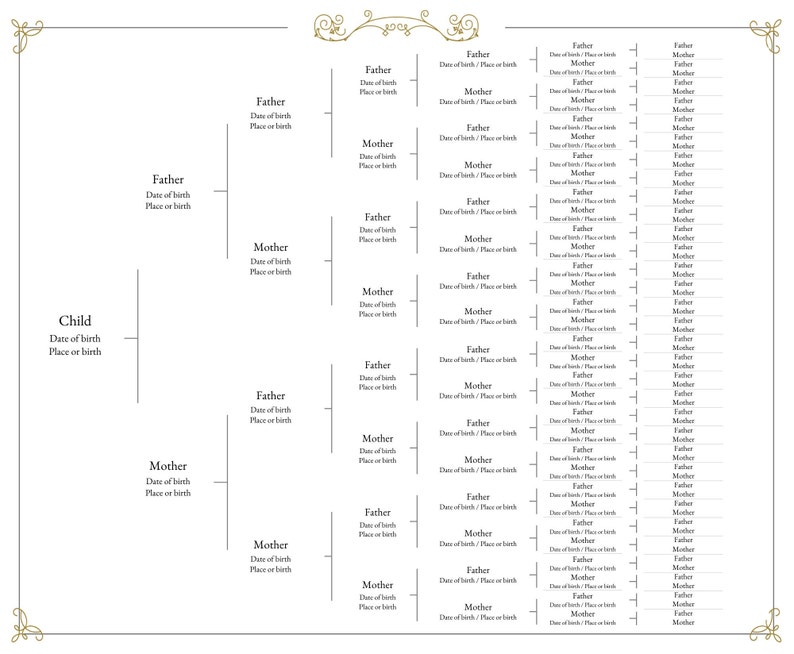 Editable Genealogy Chart Paternal Family Line Printable Family Chart ...