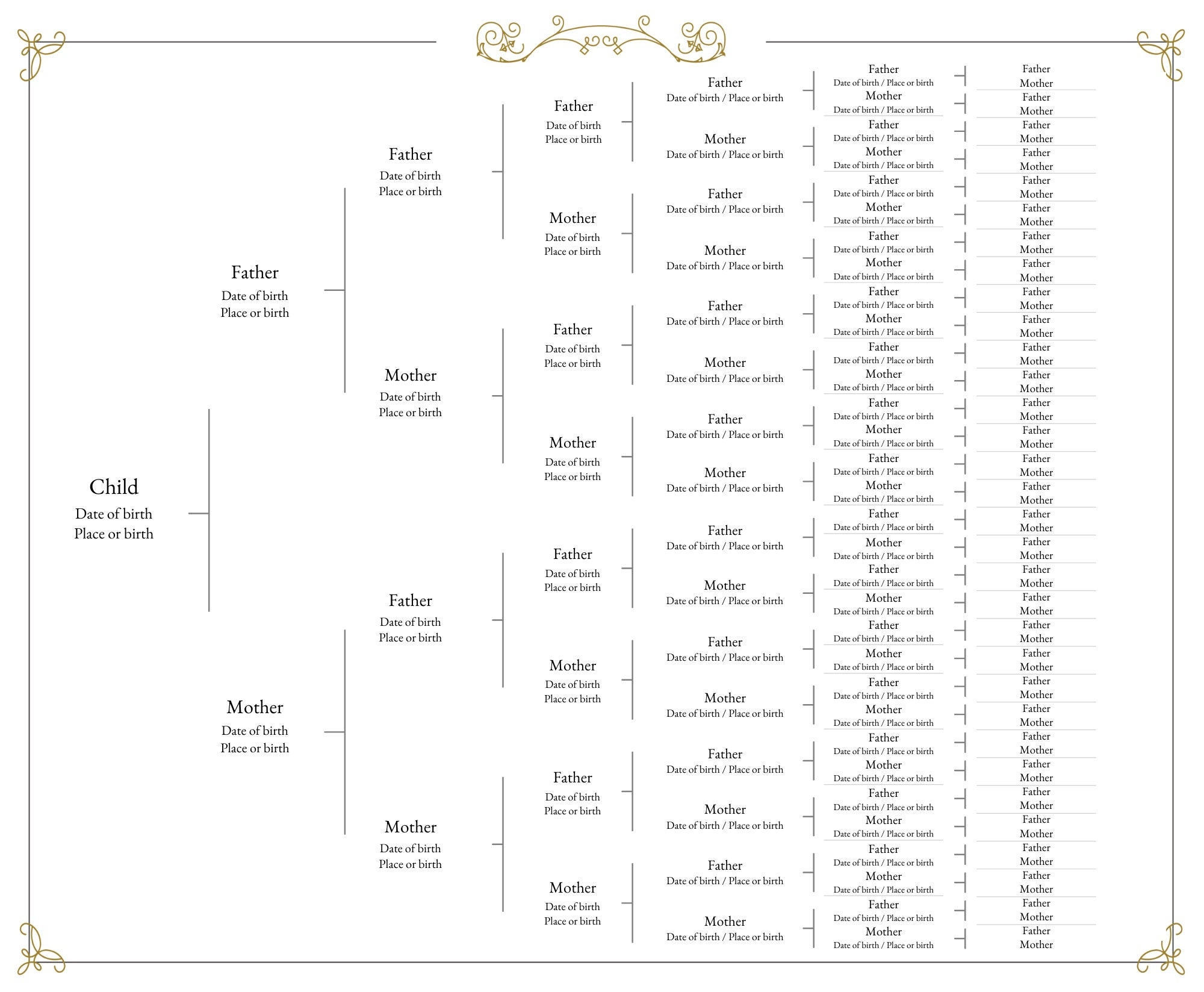 Editable Genealogy Chart Paternal Family Line Printable Family Chart ...