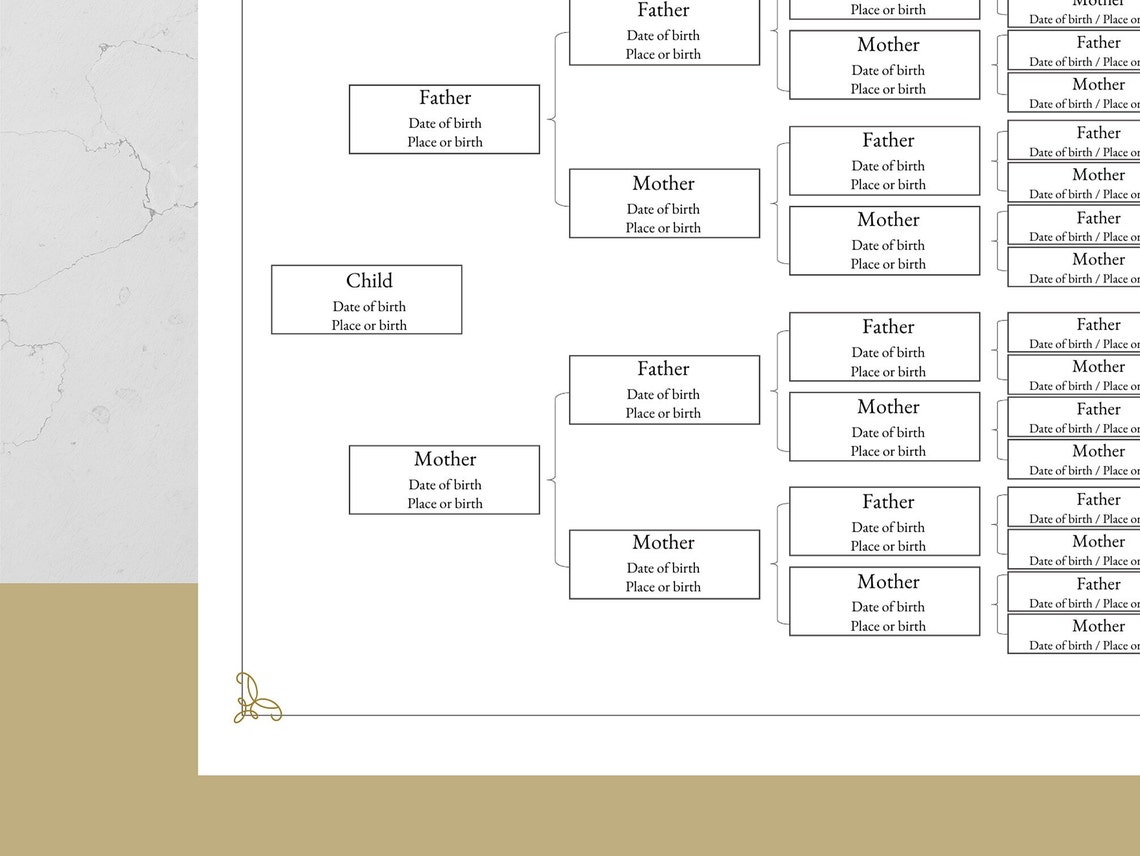 Editable Ancestry Chart Family History Template Fillable Genealogy ...