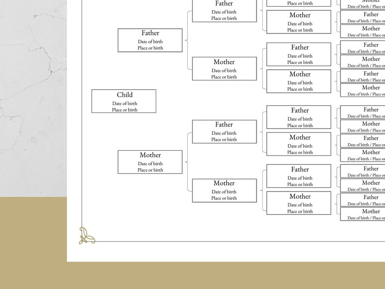 Editable Ancestry Chart Family History Template Fillable Genealogy ...