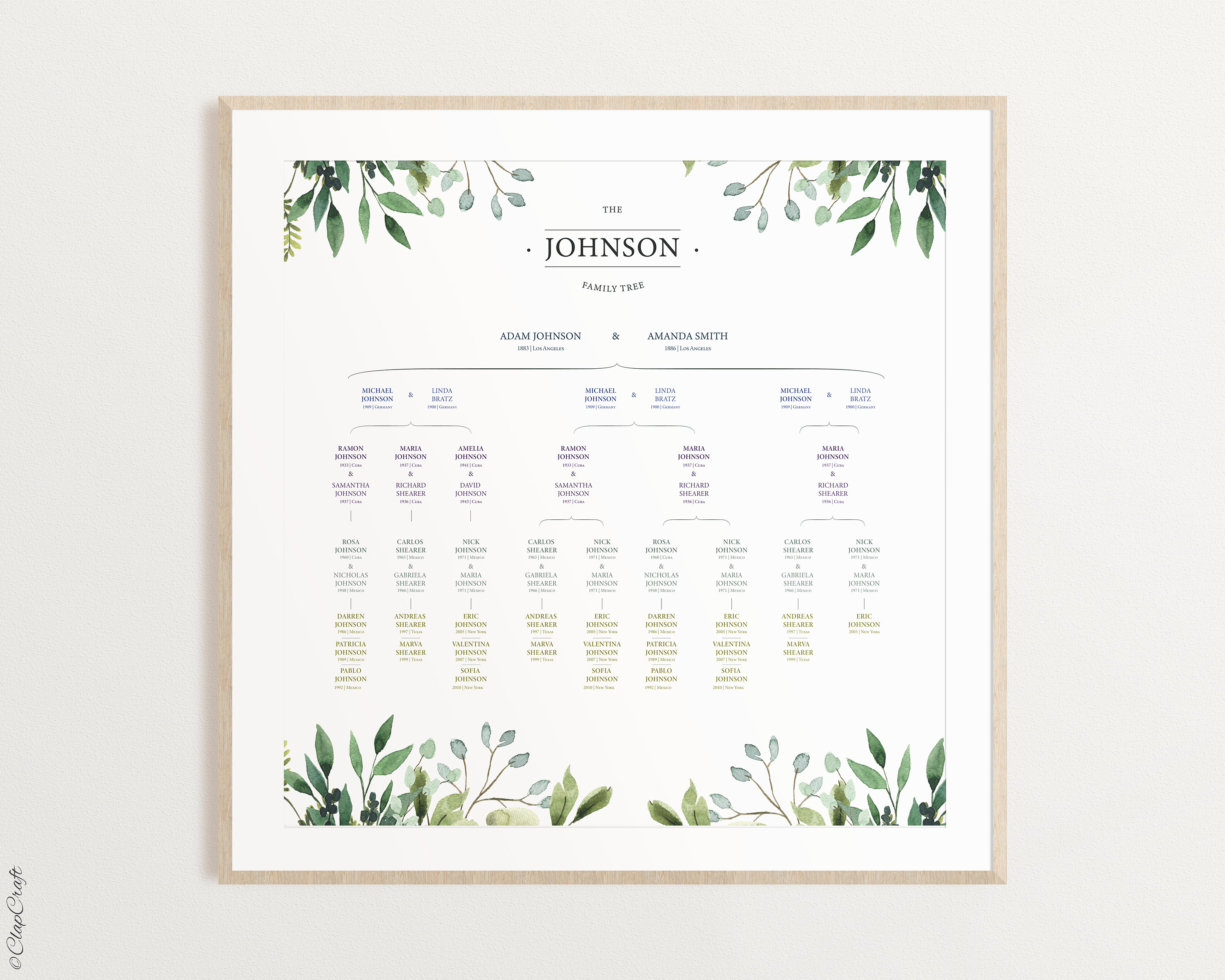 Editable Descendant Family Tree Template Genealogy Tree - Etsy Australia