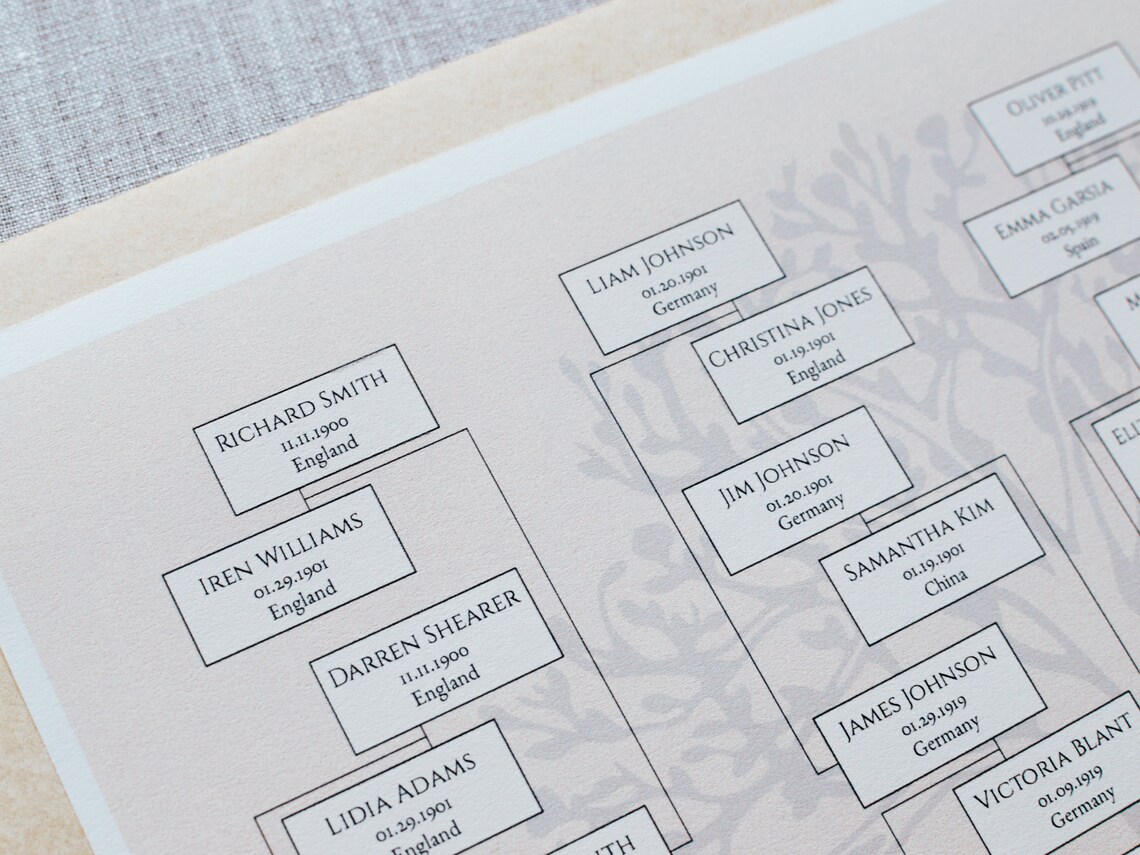 Editable Family Tree Chart Fillable Genealogy Chart 5 Generation Family ...