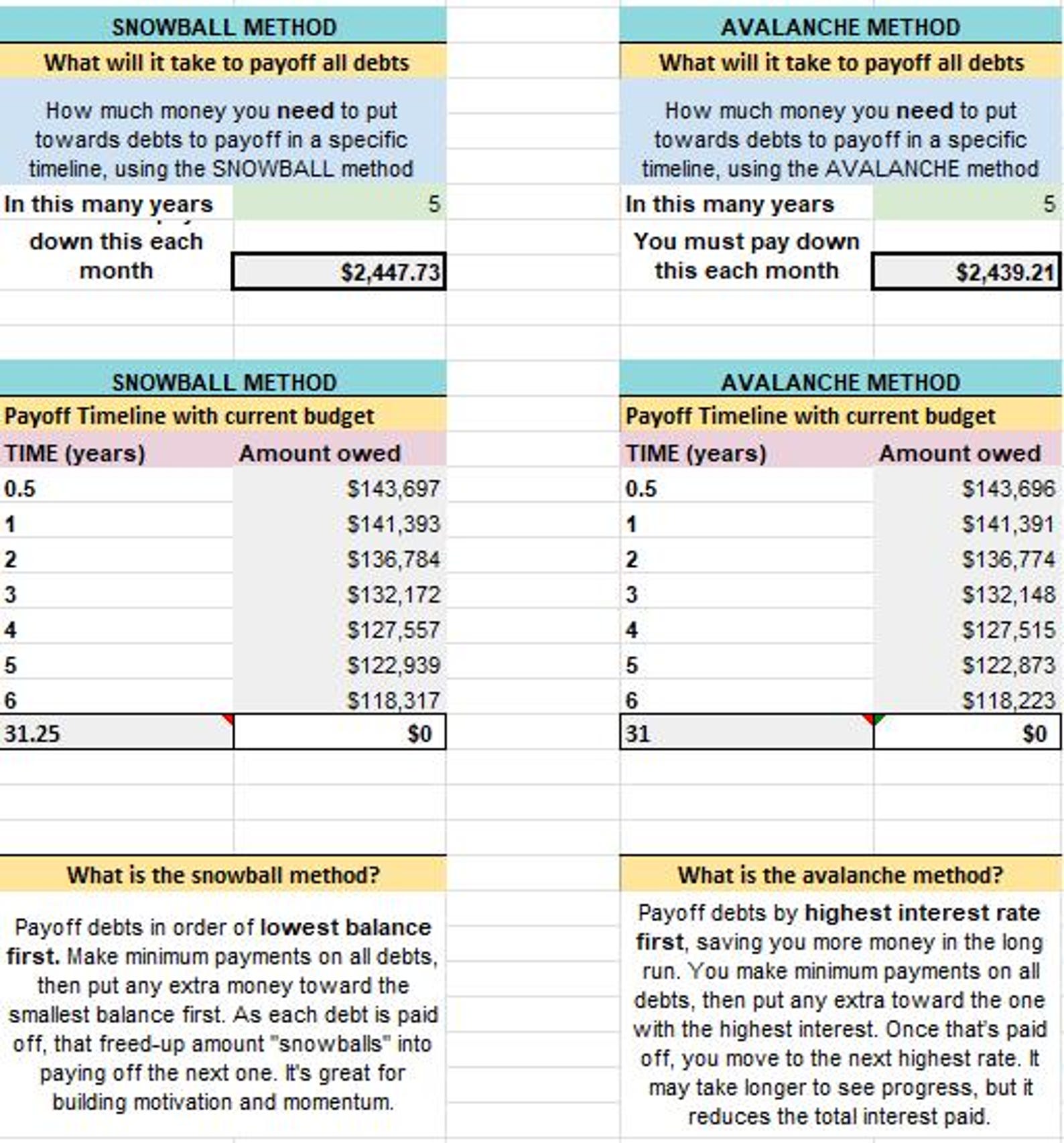 Ultimate Debt Payoff & Budget Planner for Multiple Debts | Snowball and ...