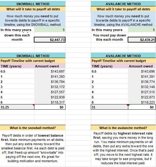 Ultimate Debt Payoff & Budget Planner for Multiple Debts | Snowball and ...
