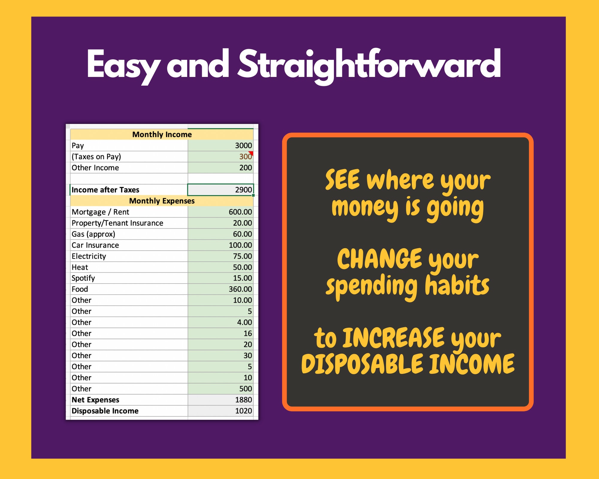 Personal Budget Template & Future Savings Calculator | Beginner ...
