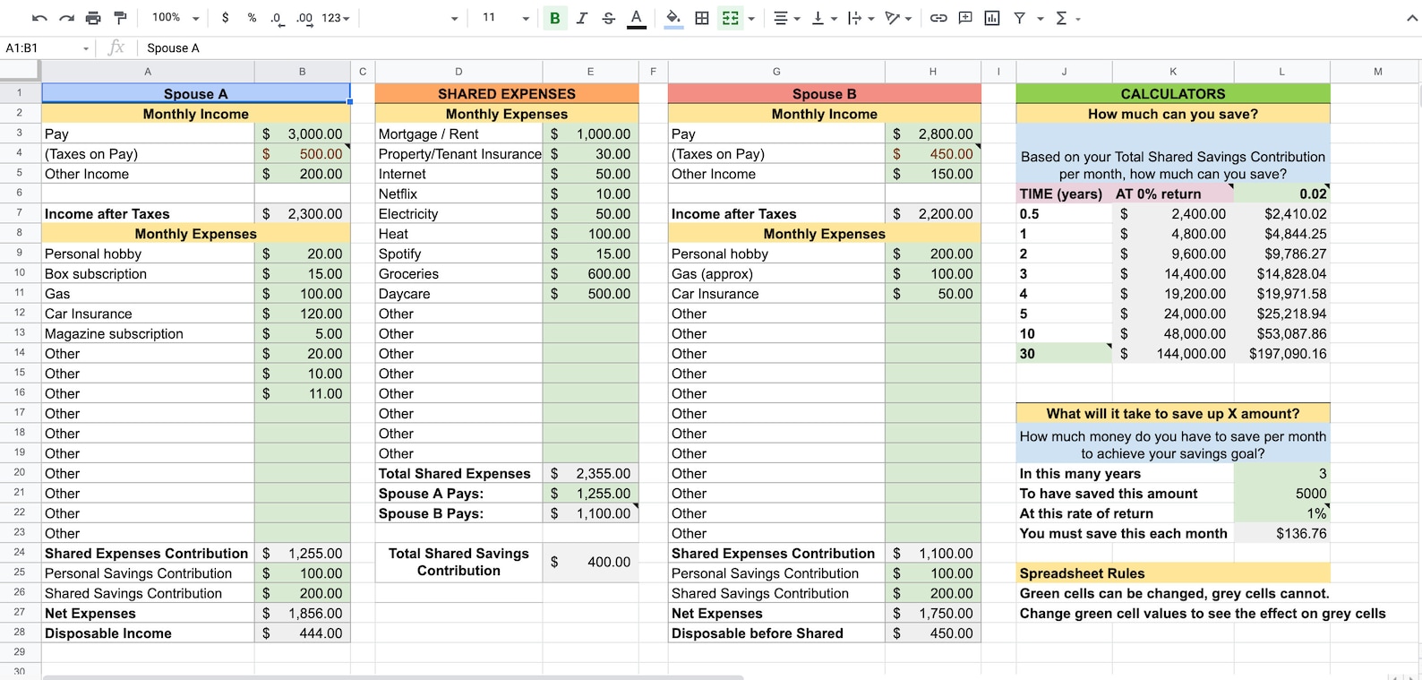Couples Budget Spreadsheet With Shared and Personal Expenses - Etsy Canada