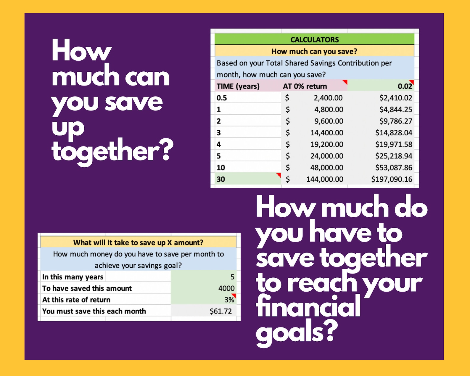Personal Finance Bundle for COUPLES on Excel Couples Budget and Net ...