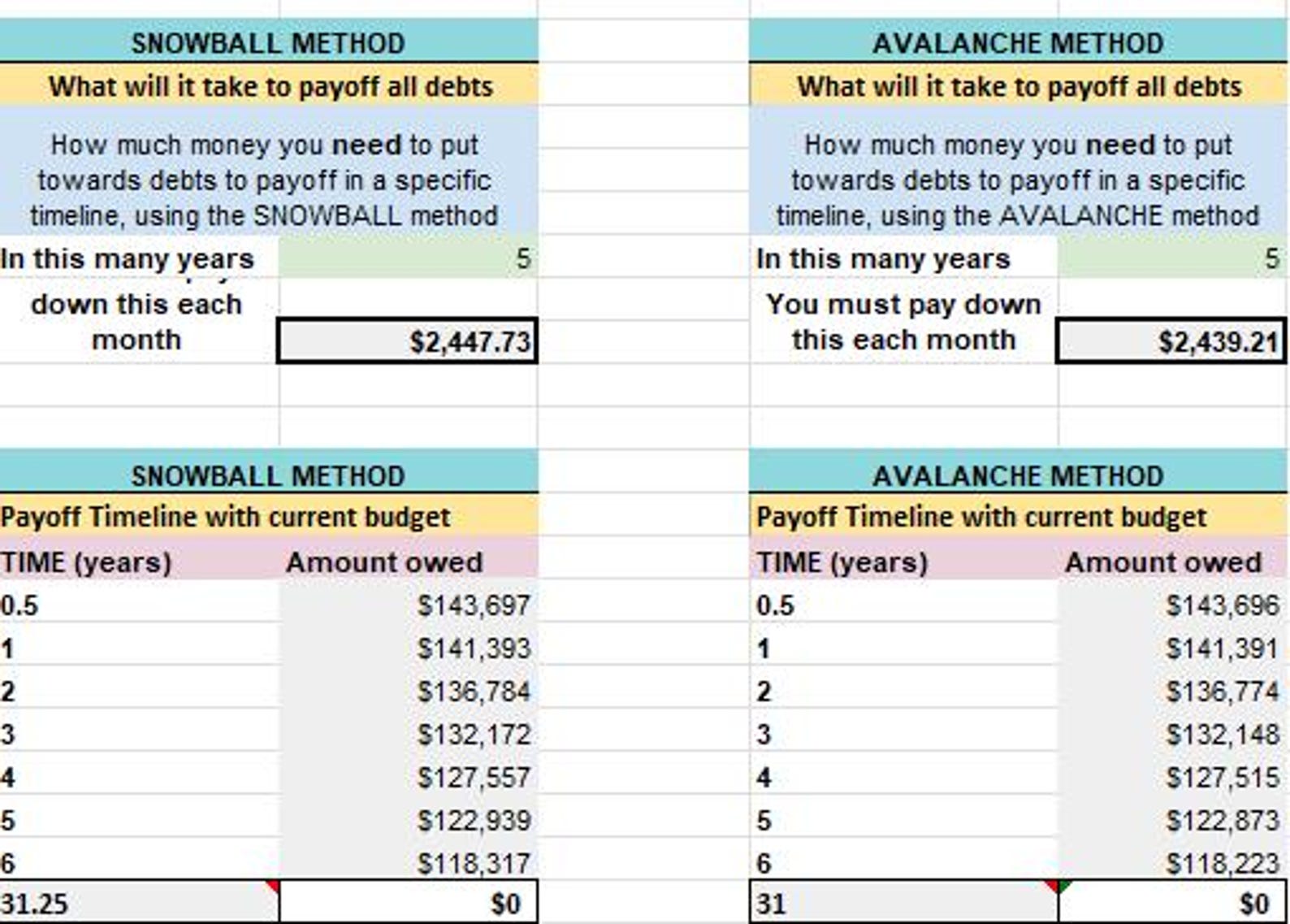 Ultimate Debt Payoff & Budget Planner for Multiple Debts | Snowball and ...