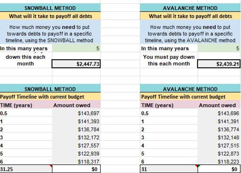 Ultimate Debt Payoff & Budget Planner for Multiple Debts | Snowball and ...