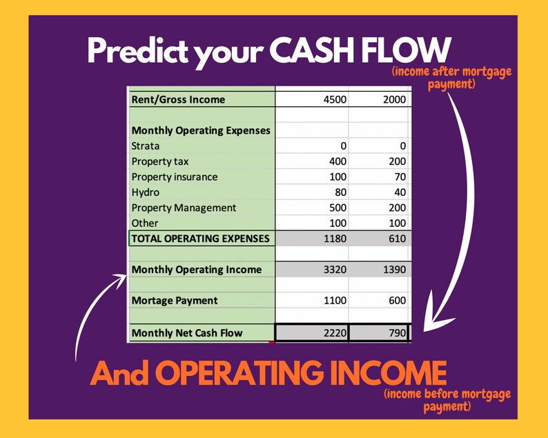 Income Statement and ROI Cap Rate Calculator Bundle | Real Estate ...