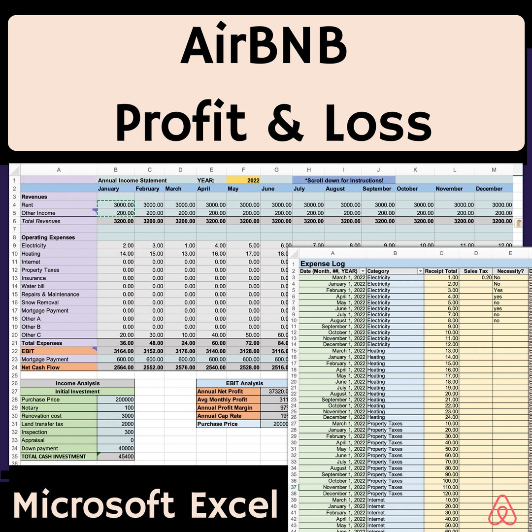 Airbnb Rental Property Profit Loss Statement Cap Rate and Profit ...