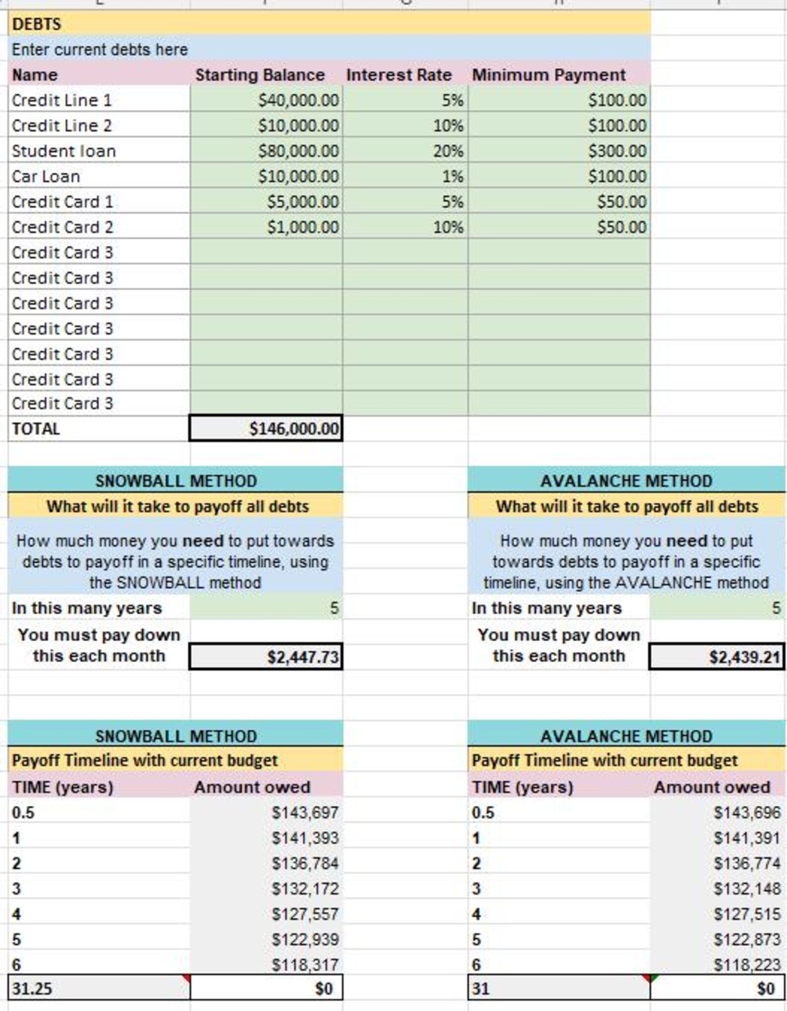 Ultimate Debt Payoff & Budget Planner for Multiple Debts | Snowball and ...