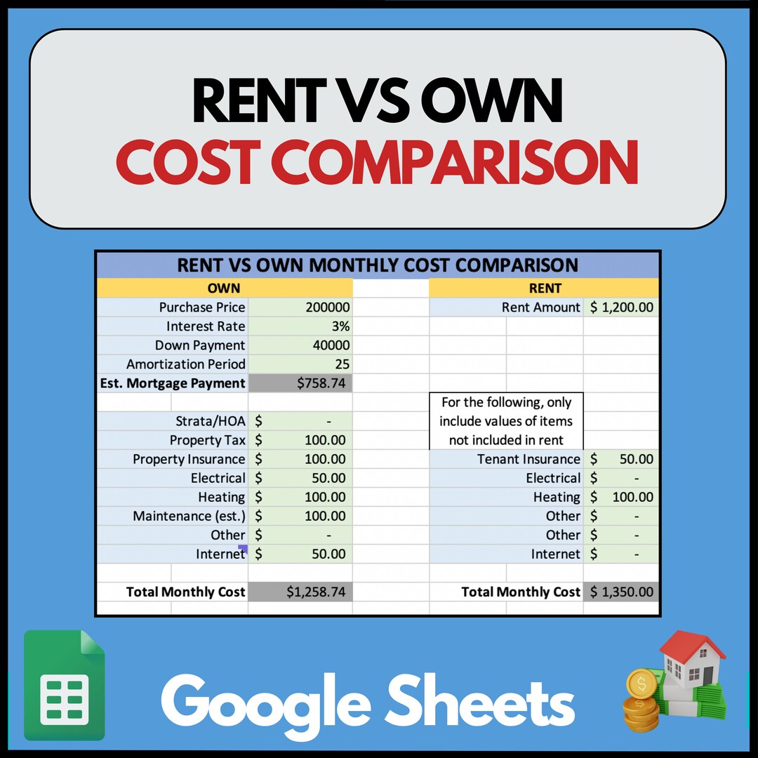 Rent Vs. Own Cost Comparison Spreadsheet | Google Sheets Mortgage ...