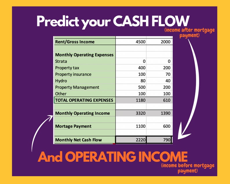 Income Statement & ROI Cap Rate Calculator Real Estate BUNDLE - Etsy