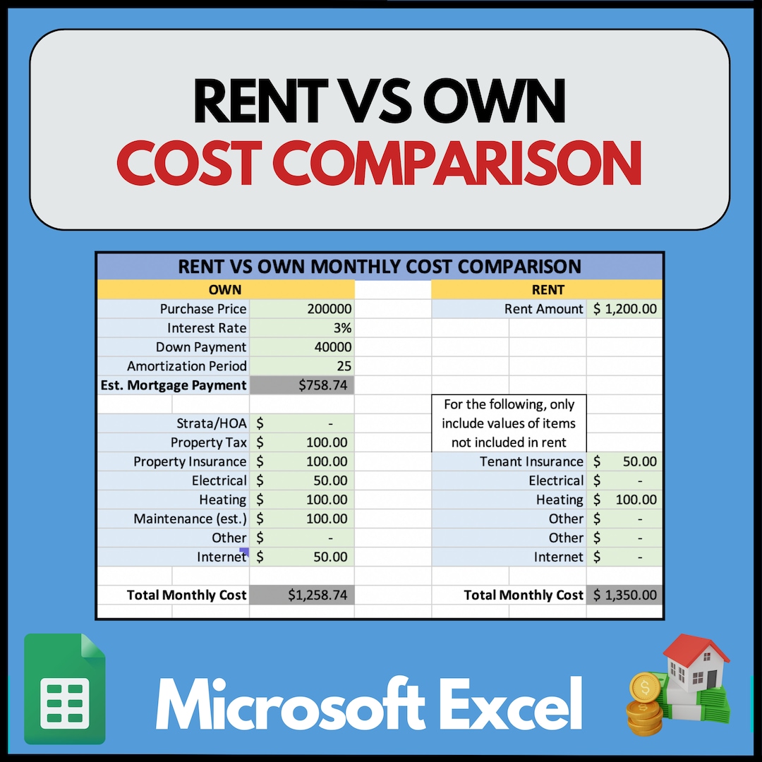 Rent Vs. Own Cost Comparison Spreadsheet | Excel Mortgage & Expense ...