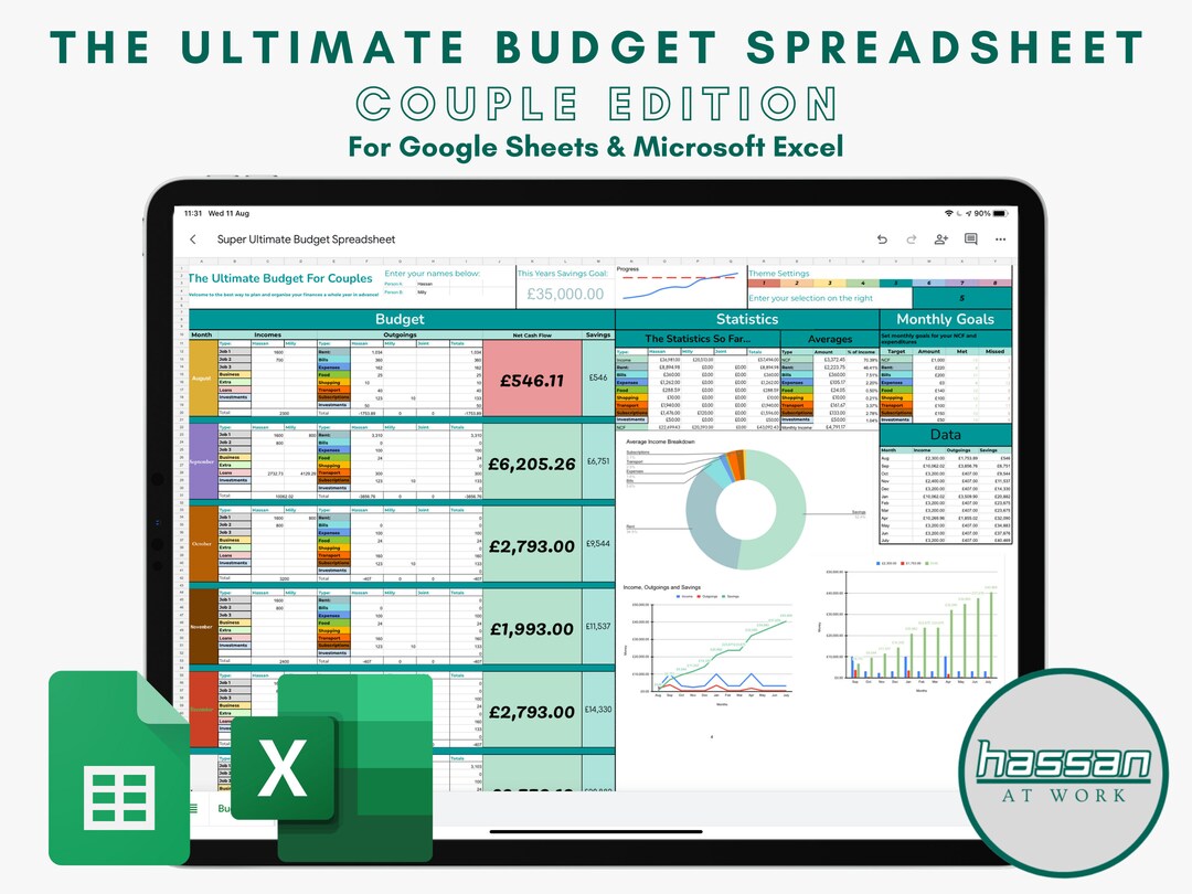 The Ultimate Budget Spreadsheet: Couple Edition | for Google Sheets ...