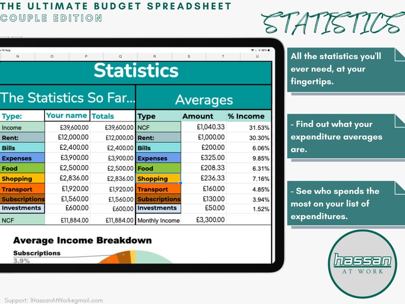 Personal income budget google sheet dashboard template - everydaydolf