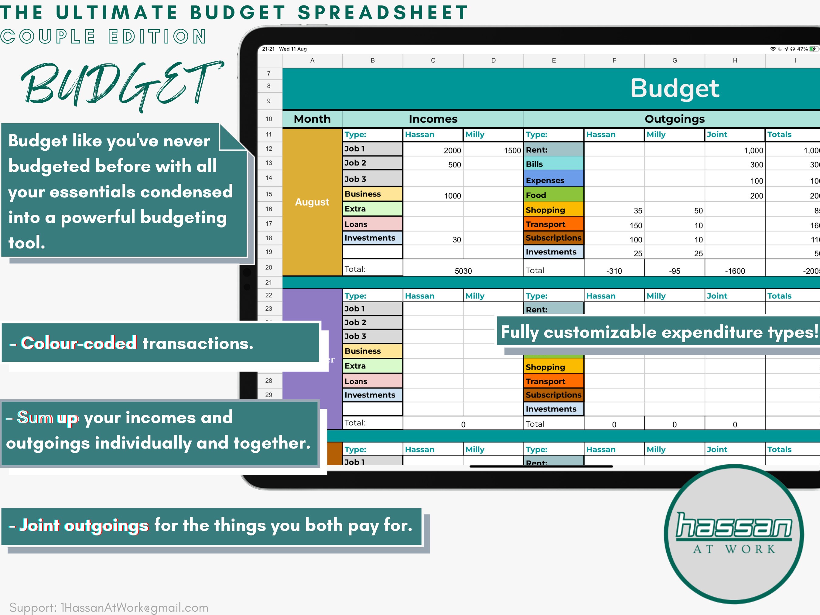 The Ultimate Budget Spreadsheet: Couple Edition for Google Sheets ...