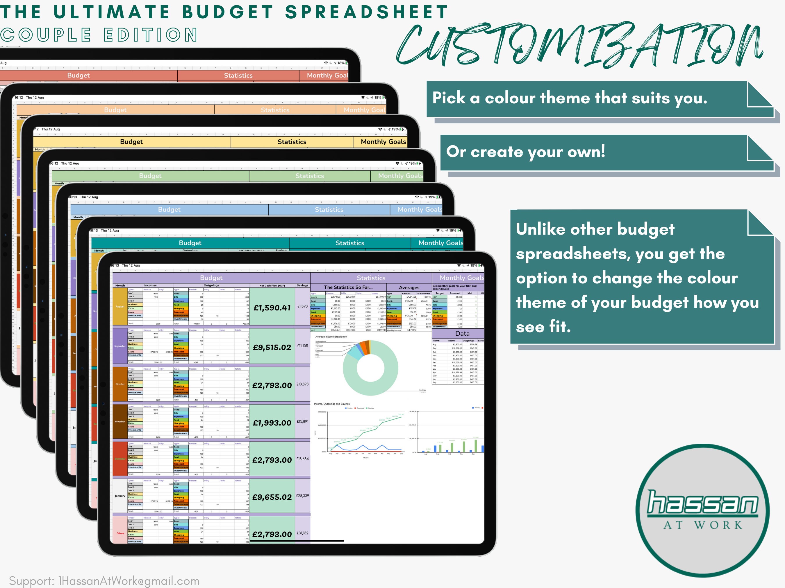 The Ultimate Budget Spreadsheet: Couple Edition for Google Sheets ...