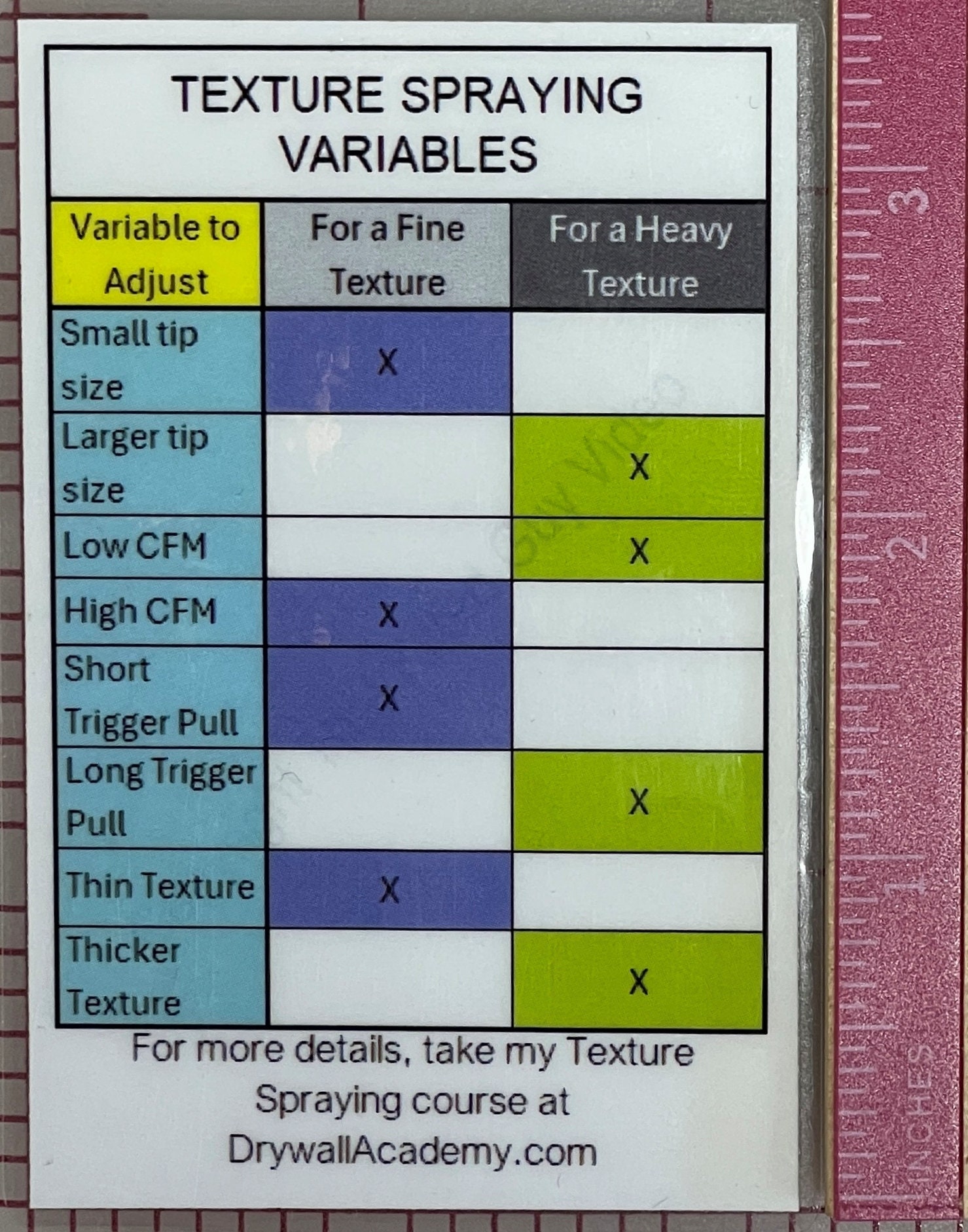 Texture Spraying Guide for Orange Peel or Knockdown Texture - Etsy