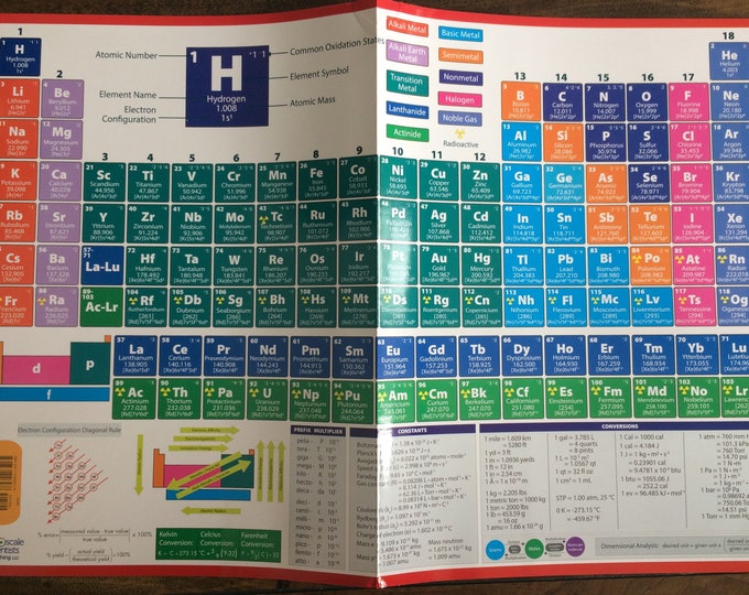Laminated Pocket Periodic Table of Elements Card-chemistry Reference ...