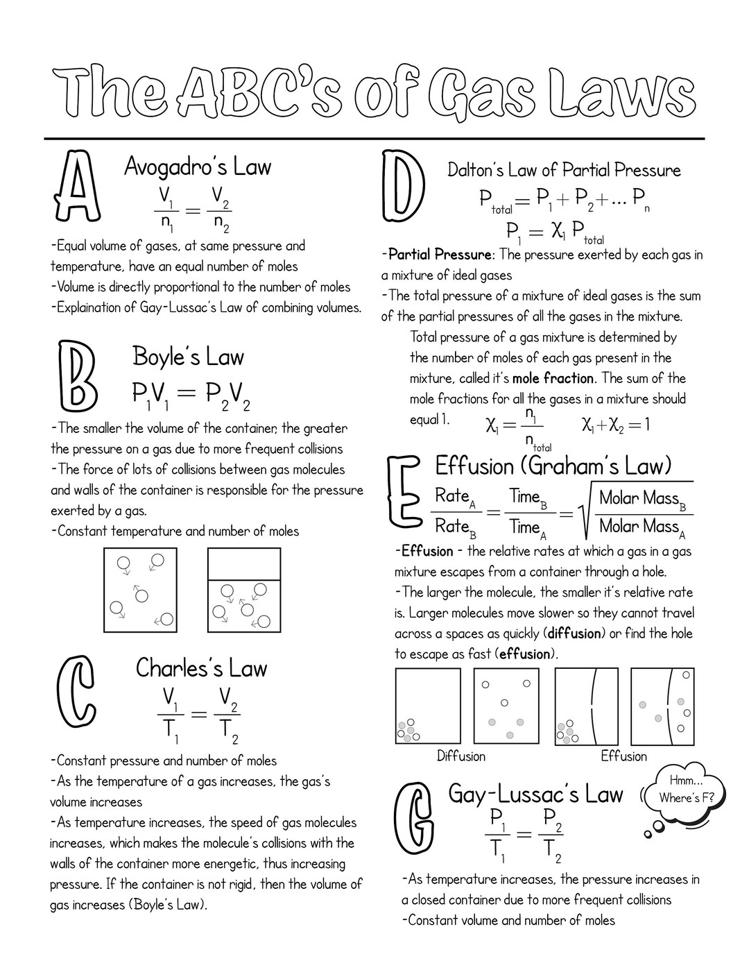 Chemistry Ideal Gas Law Notes and Activity Packet - Etsy