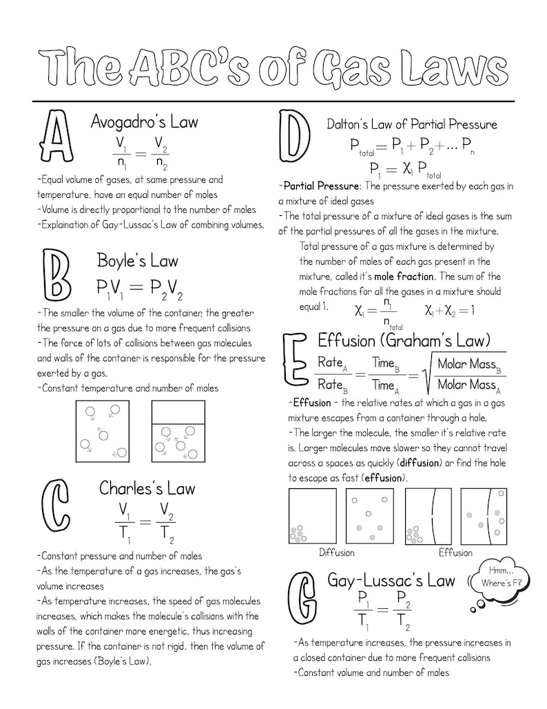 Chemistry Ideal Gas Law Notes and Activity Packet - Etsy
